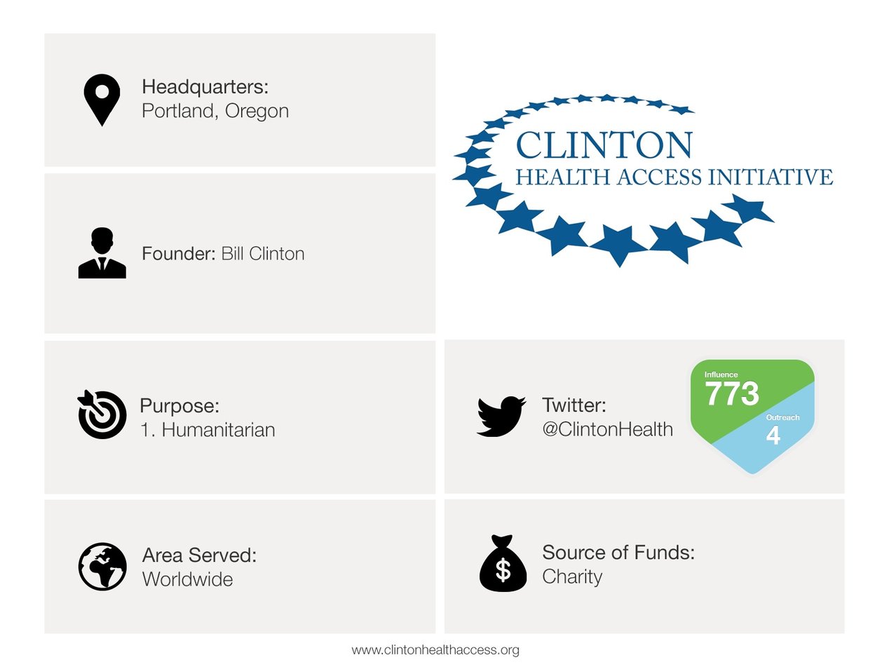 The Top 10 Influential NGOs