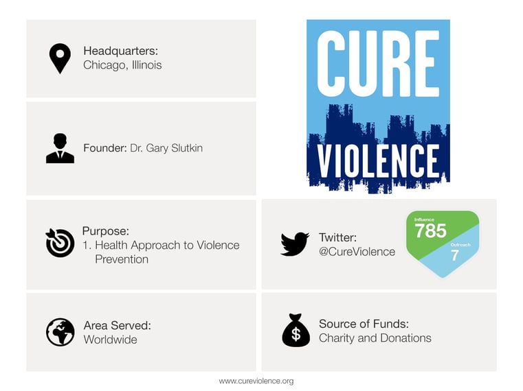 The Top 10 Influential NGOs