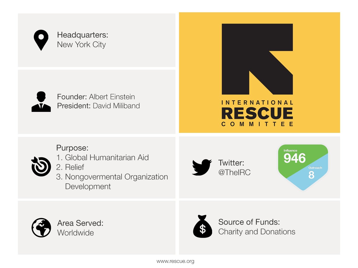 The Top 10 Influential NGOs