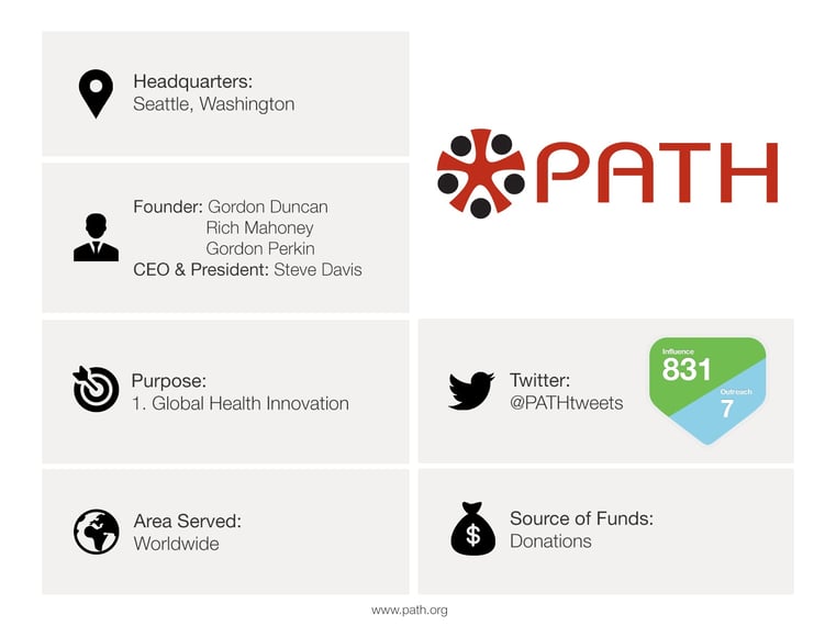 The Top 10 Influential NGOs