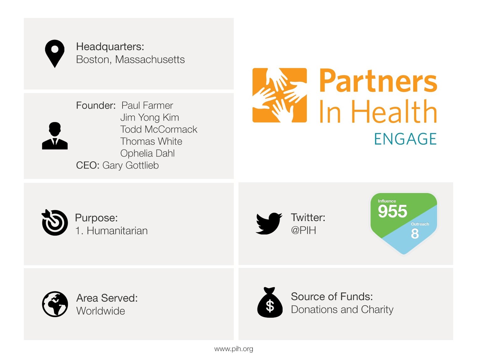 The Top 10 Influential NGOs