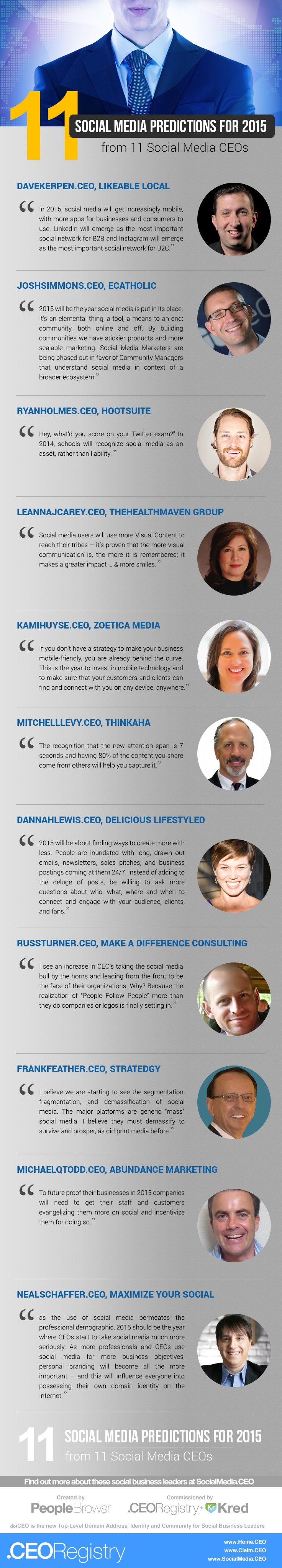 10 Social Media Predictions for 2015 from 10 Social Media CEOs: New ...